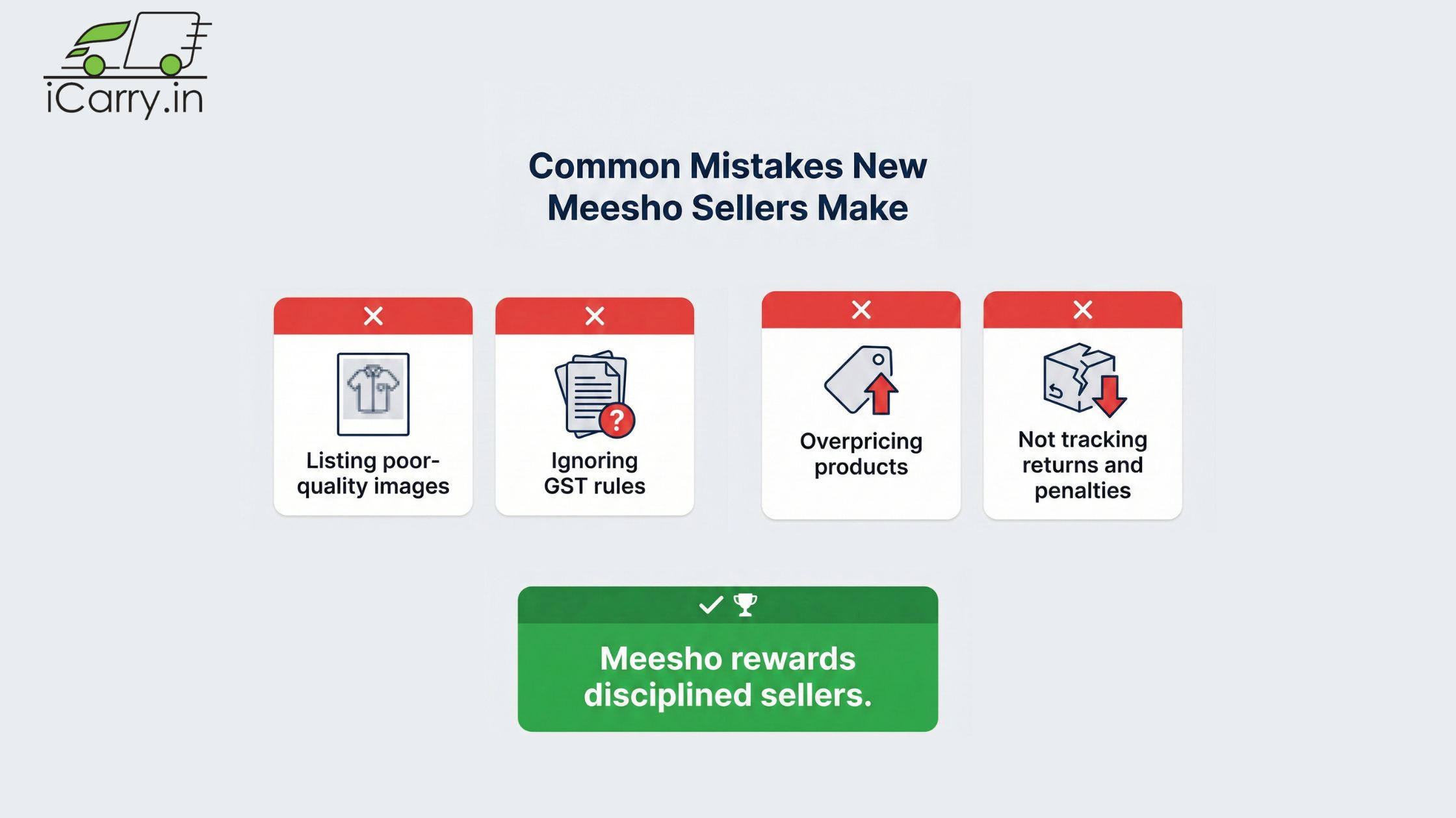 Meesho Seller Account Registration Guide: How to List Products & Sell ...