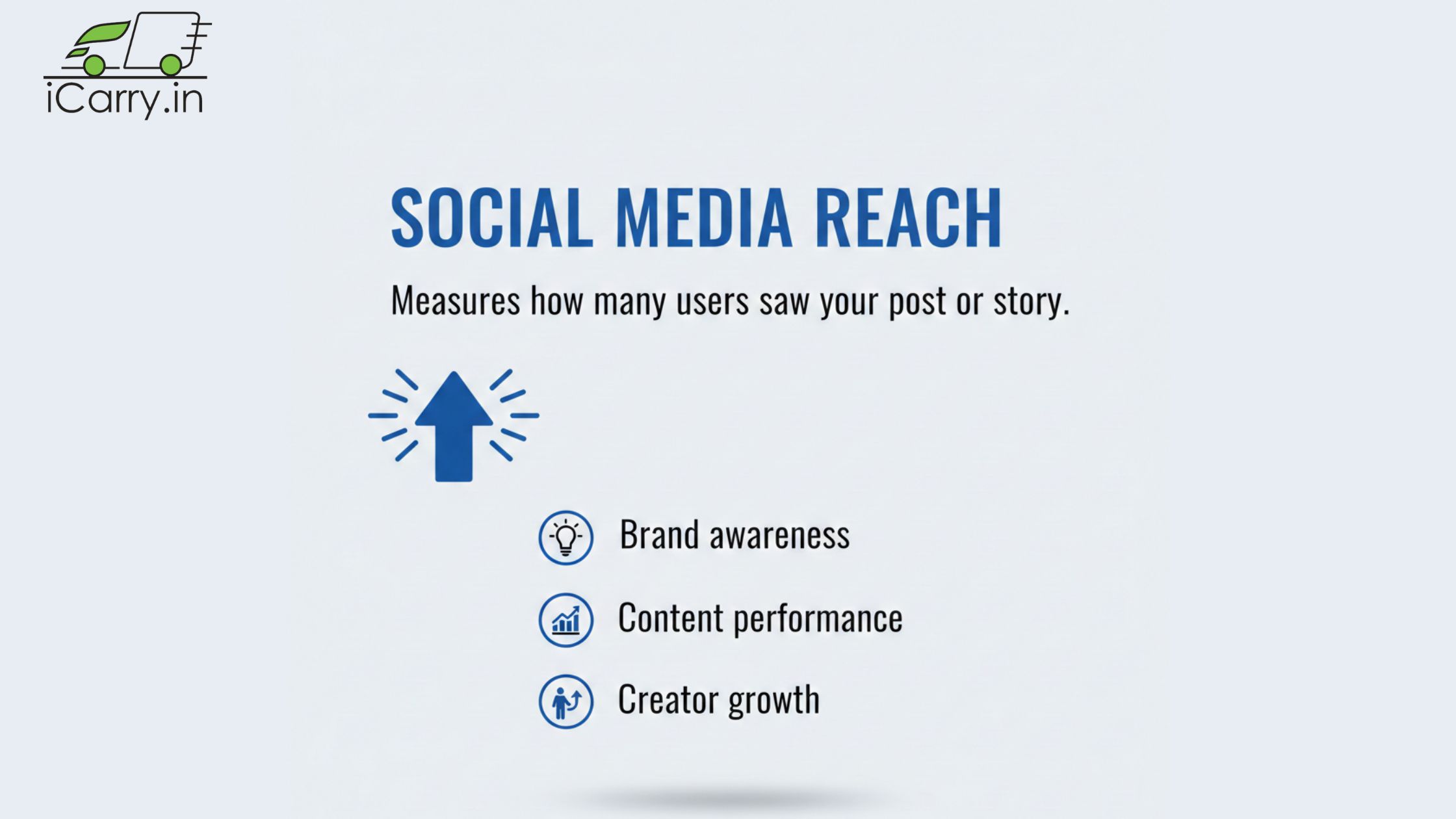 What Is Reach in Marketing? Meaning, Types, Examples & Why It Matters ...
