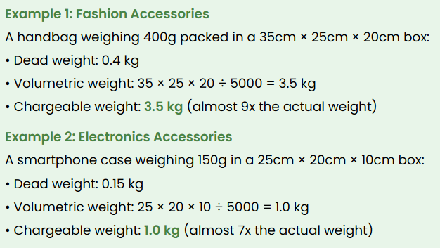 What is Volumetric Weight in Shipping: How Indian Sellers Can Avoid ...